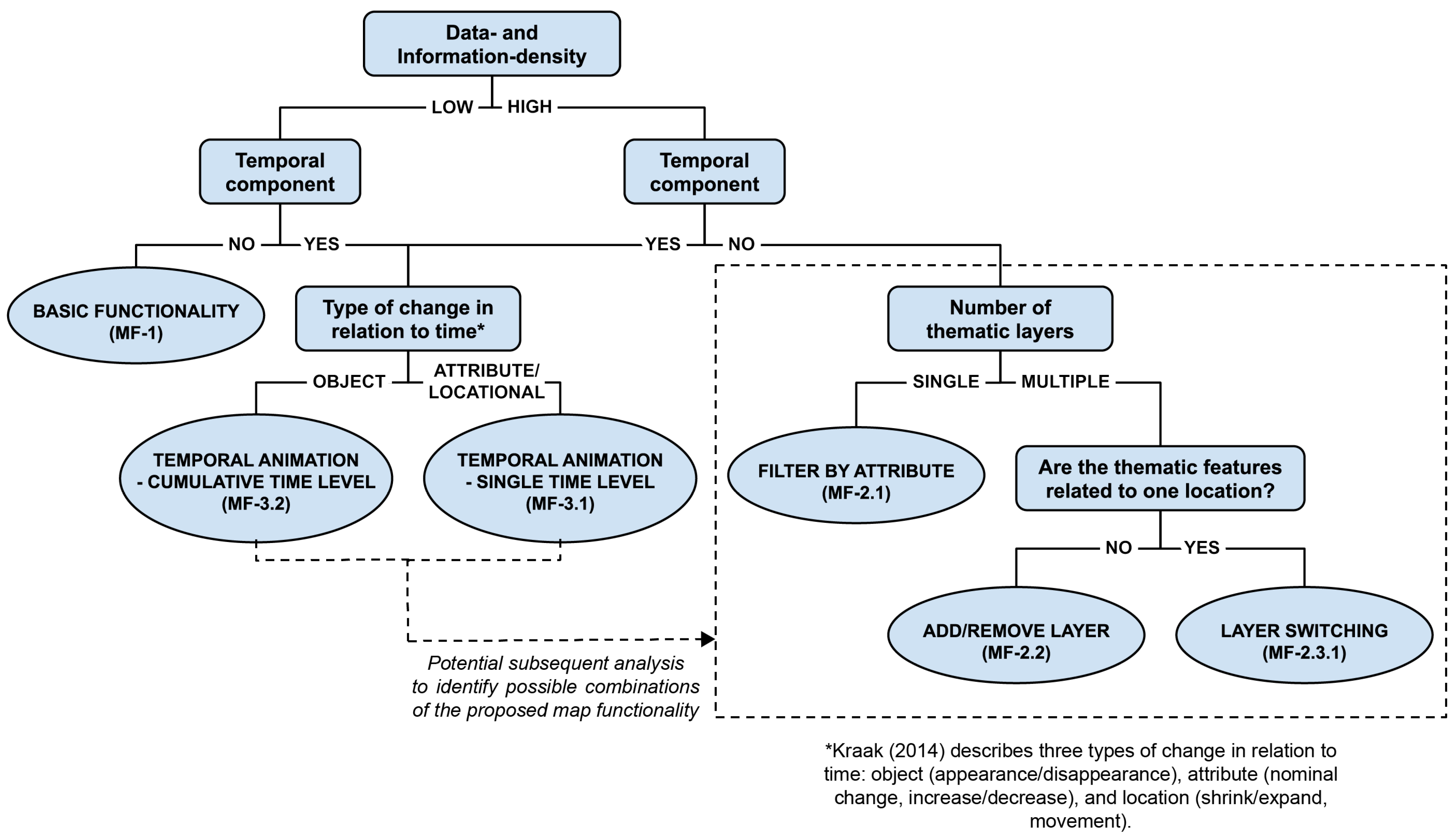 Cartographic Design and Processing of Originally Printed Historical ...