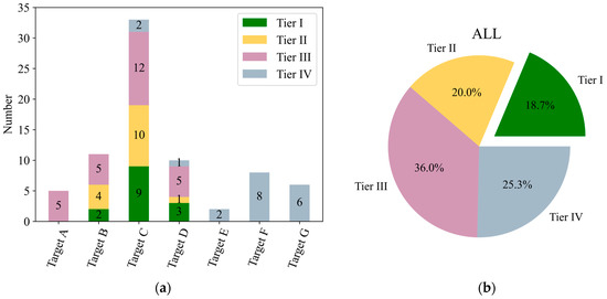 An Earth Observation Framework in Service of the Sendai Framework for ...