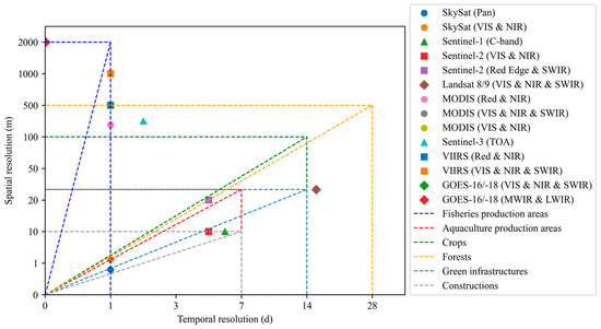 An Earth Observation Framework in Service of the Sendai Framework for ...