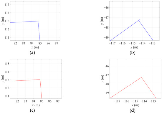 Reducing Redundancy in Maps without Lowering Accuracy: A Geometric ...