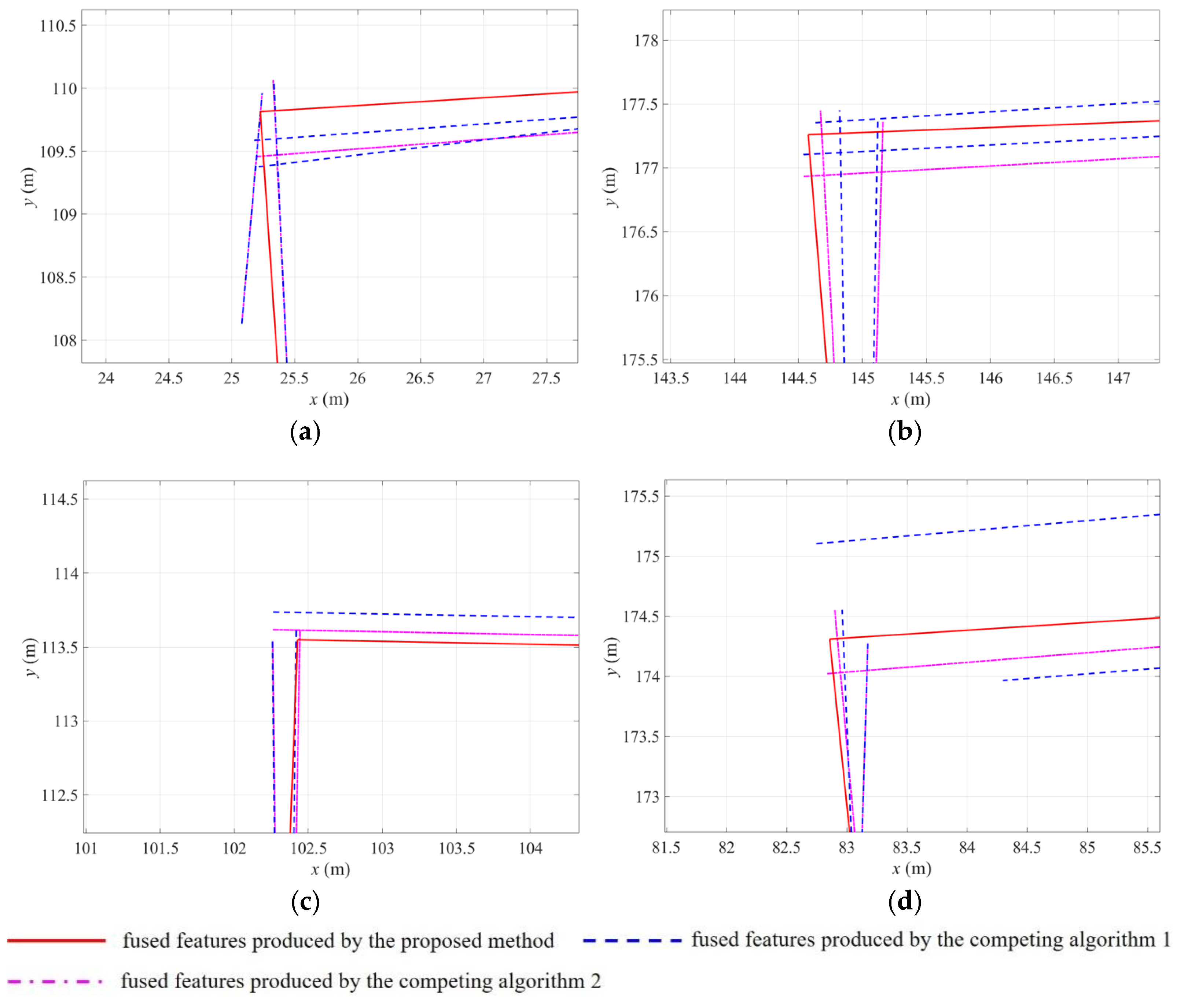 IJGI | Free Full-Text | Reducing Redundancy in Maps without Lowering Accuracy: A Geometric ...