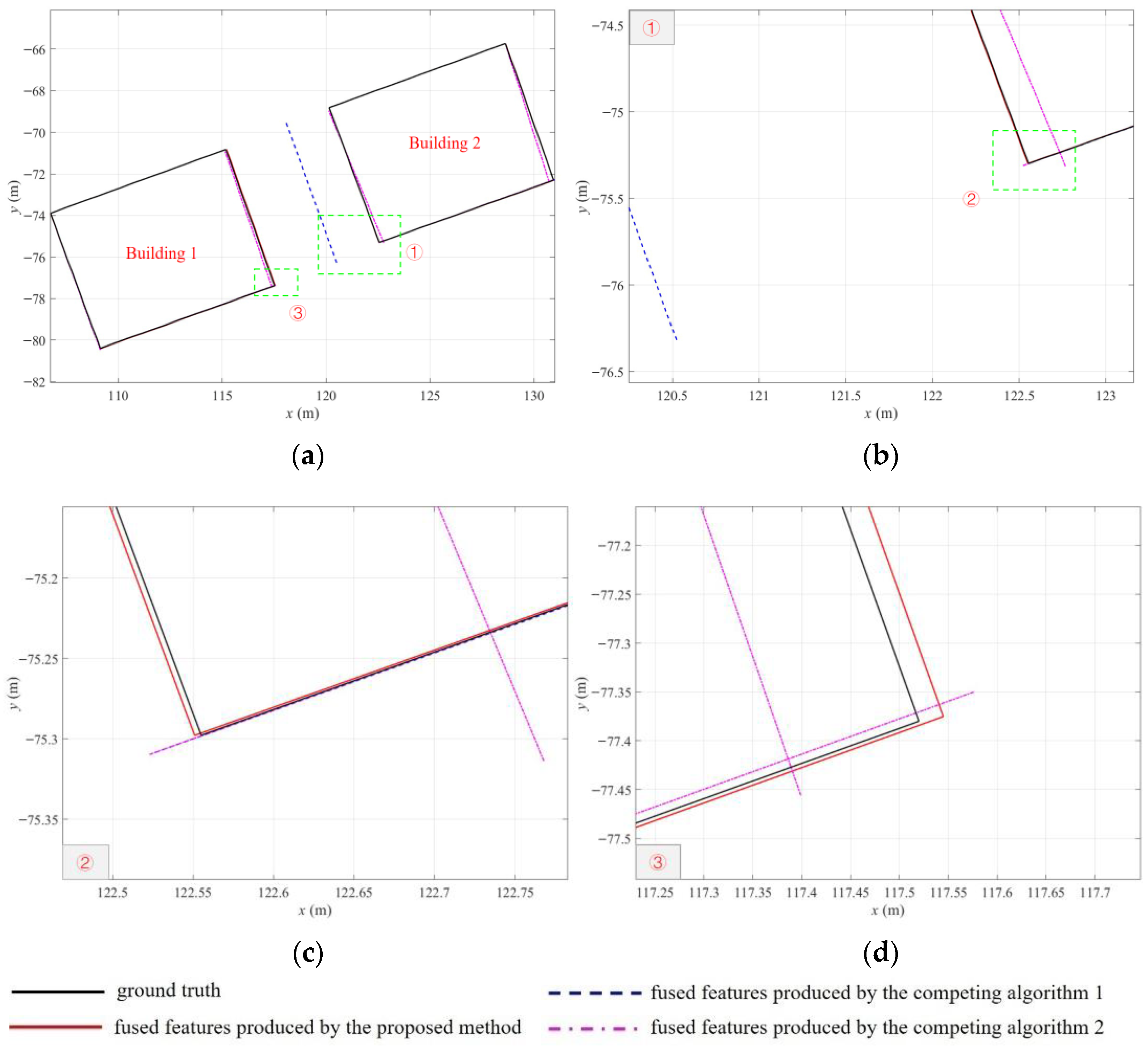 IJGI | Free Full-Text | Reducing Redundancy in Maps without Lowering Accuracy: A Geometric ...