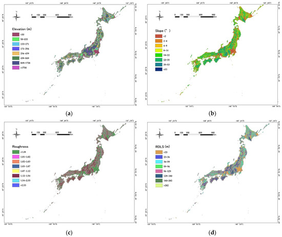 Archaeological Predictive Modeling Using Machine Learning and ...
