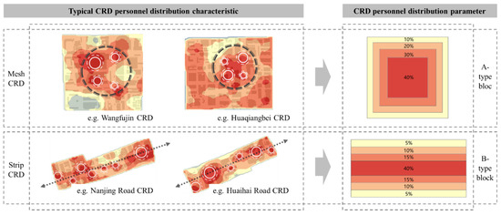 IJGI | Free Full-Text | Synergy of Road Network Planning Indices on ...