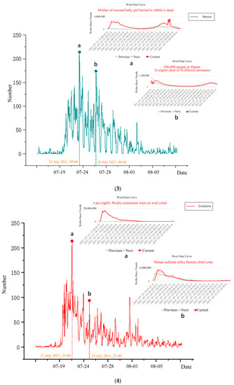 Applicability Analysis and Ensemble Application of BERT with TF-IDF ...