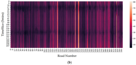 PMGCN: Progressive Multi-Graph Convolutional Network for Traffic ...