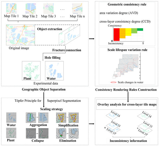 IJGI | Free Full-Text | Inconsistency Detection in Cross-Layer Tile ...