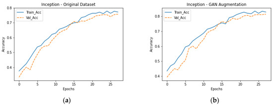 IJGI | Free Full-Text | Efficient Classification of Imbalanced Natural ...