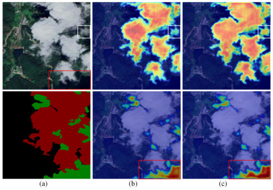 Multi-Supervised Feature Fusion Attention Network for Clouds and Shadows Detection
