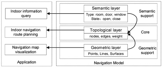 IJGI | Free Full-Text | Navigation-Oriented Topological Model Construction Algorithm for Complex ...