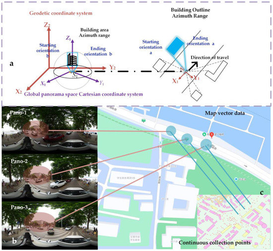 IJGI | Free Full-Text | Urban Architectural Style Recognition and ...