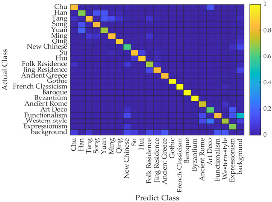 Urban Architectural Style Recognition and Dataset Construction Method ...