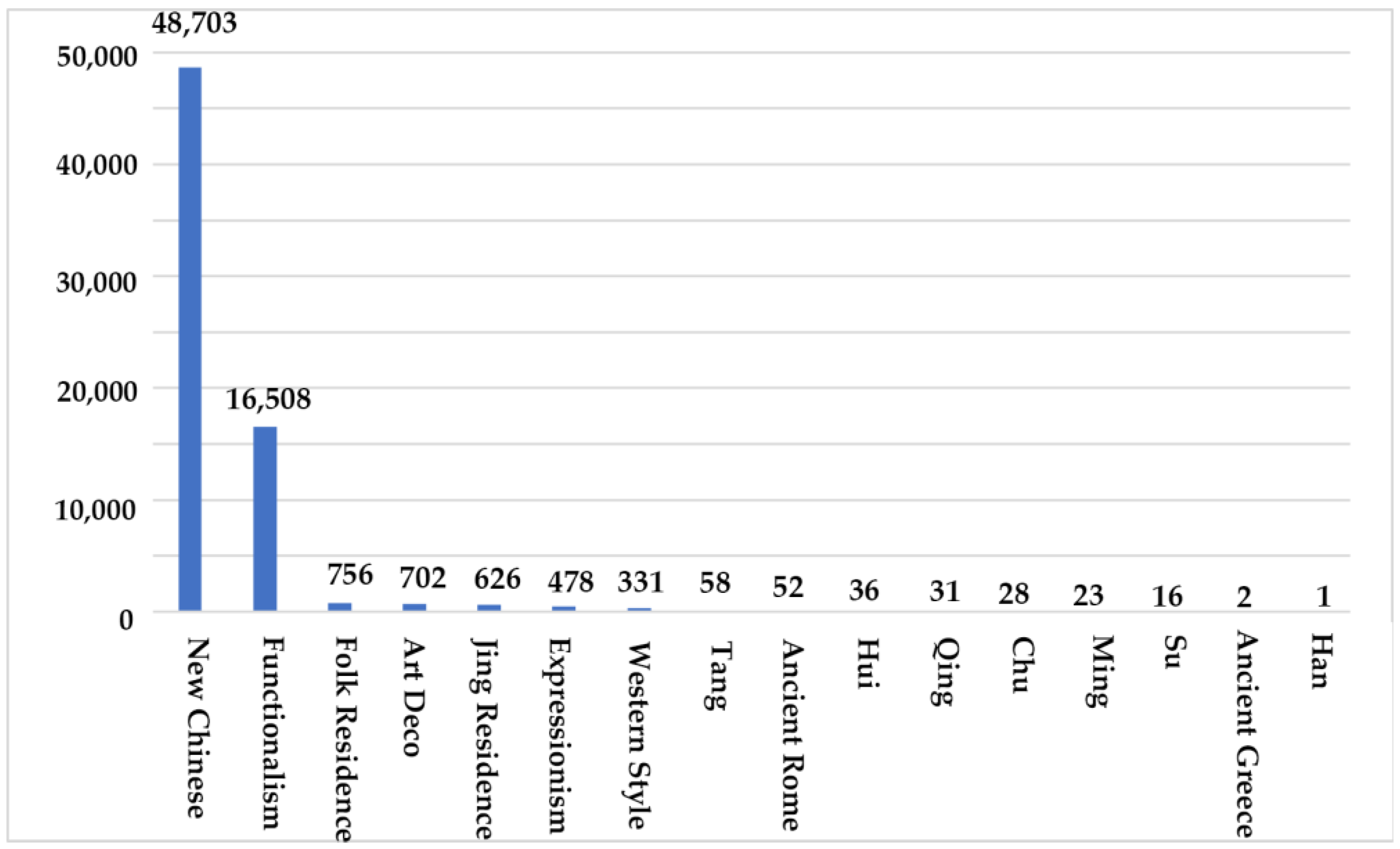 Urban Architectural Style Recognition and Dataset Construction Method ...