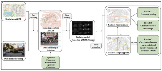 Exploring the Correlation between Streetscape and Economic Vitality ...