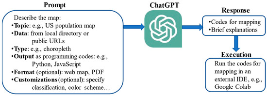 Mapping with ChatGPT