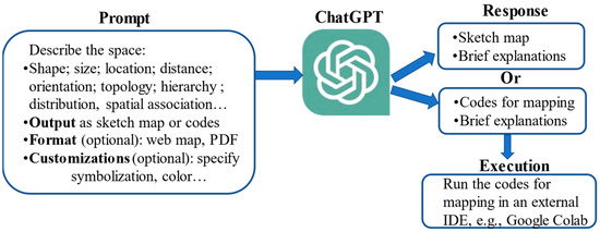 Mapping with ChatGPT