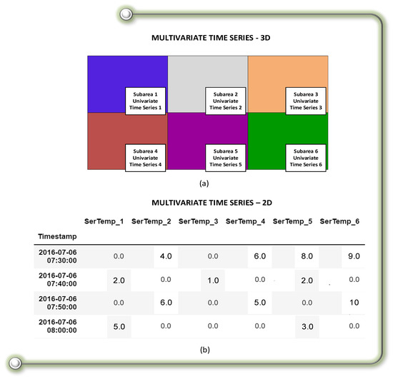 Spatiotemporal Predictive Geo-Visualization of Criminal Activity for ...