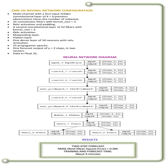 Spatiotemporal Predictive Geo-Visualization of Criminal Activity for Application to Real-Time ...