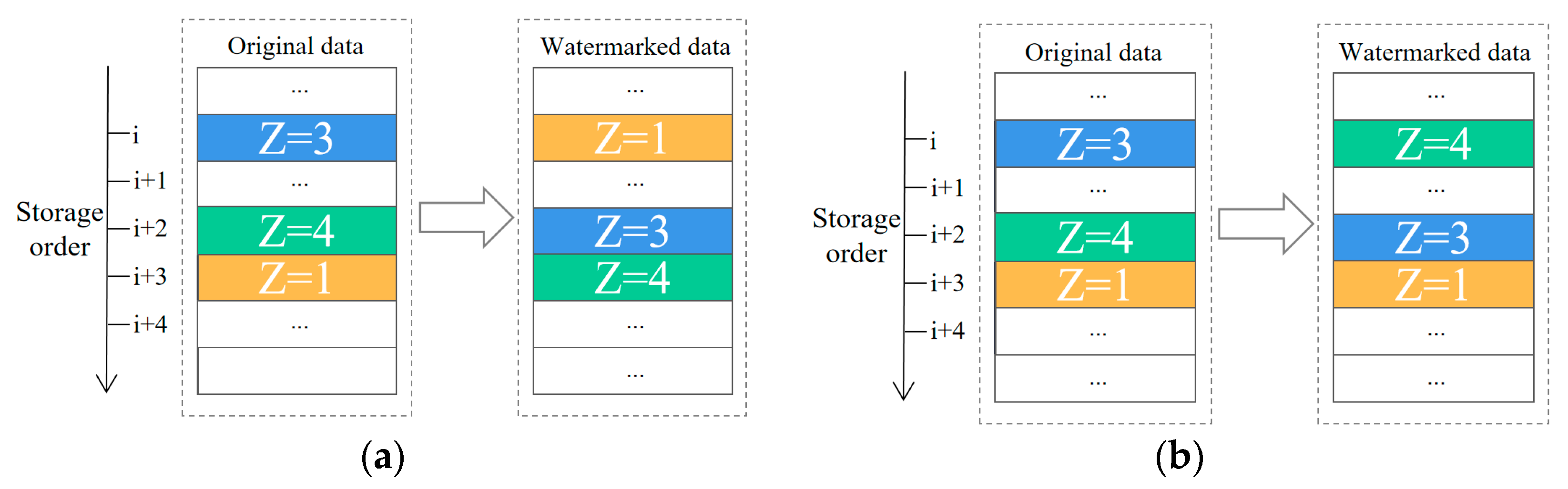 Lossless Watermarking Algorithm for Geographic Point Cloud Data Based ...