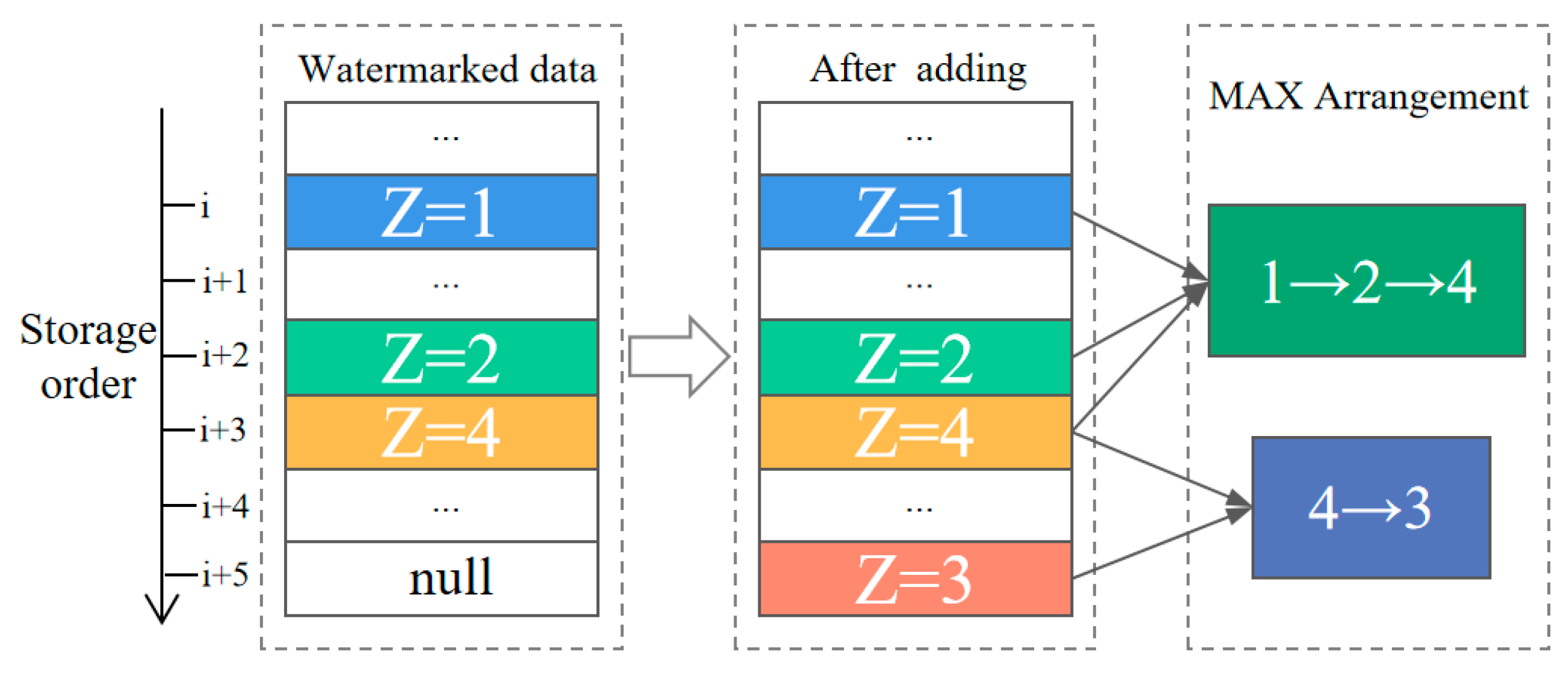 Lossless Watermarking Algorithm for Geographic Point Cloud Data Based on Vertical Stability