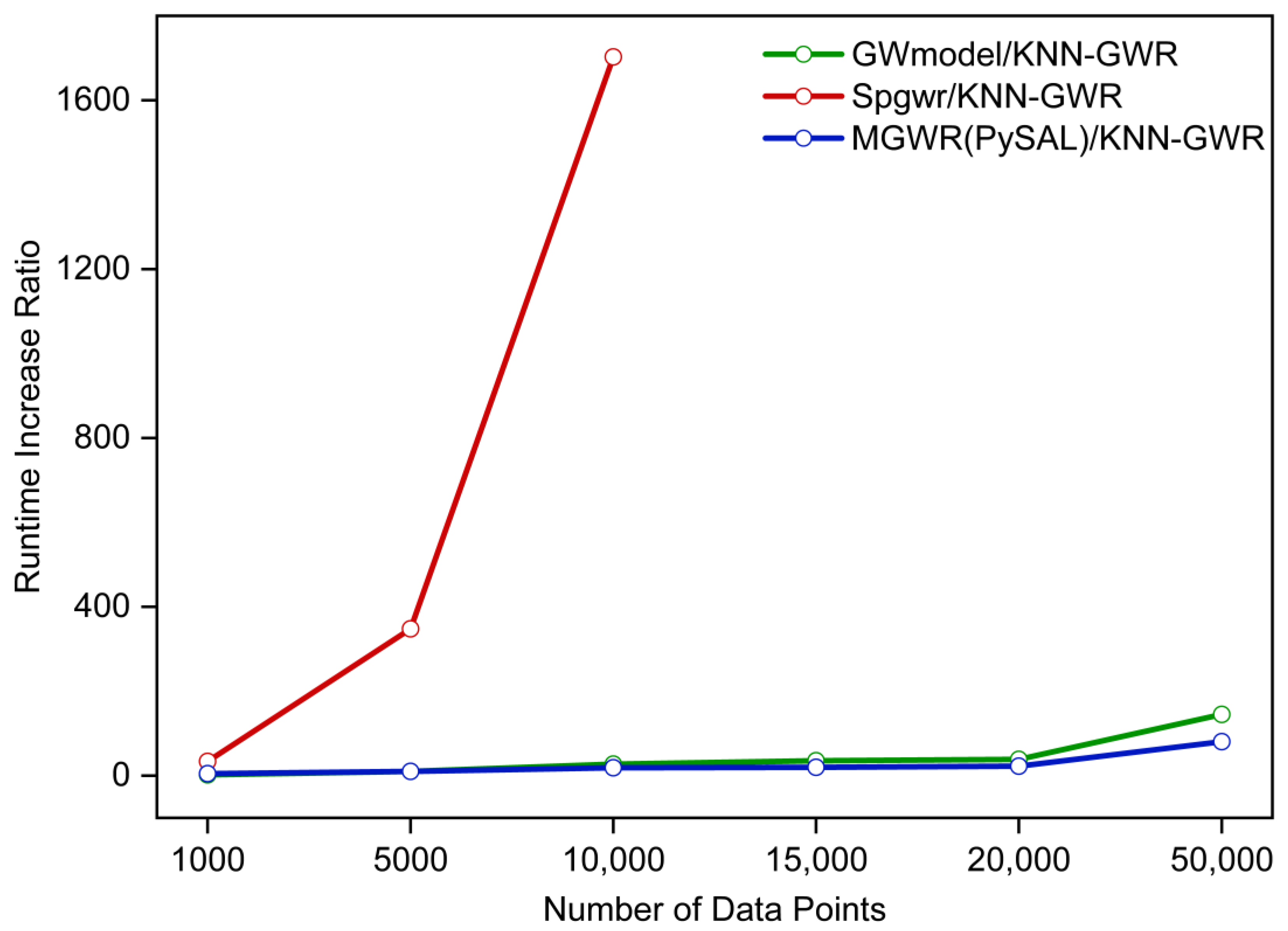A New Algorithm for Large-Scale Geographically Weighted Regression with ...