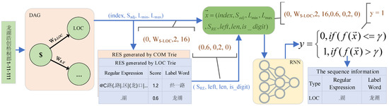 Enhancing Chinese Address Parsing in Low-Resource Scenarios through In-Context Learning