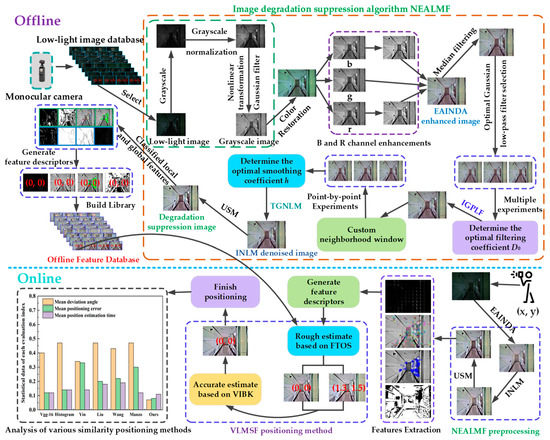 IJGI | Free Full-Text | Target Localization Method Based on Image ...