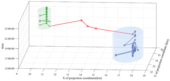 Urban Resident Travel Survey Method Based on Cellular Signaling Data