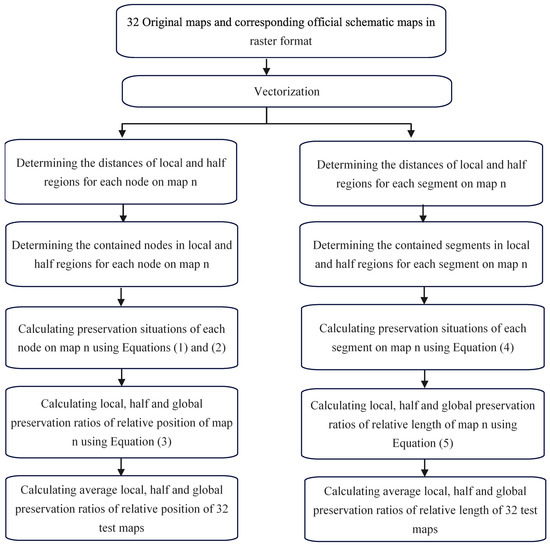 Revealing Schematic Map Designs with Preservation of Relativity in Node ...