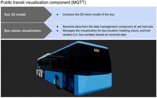 Open Geospatial Data Integration in Game Engine for Urban Digital Twin ...