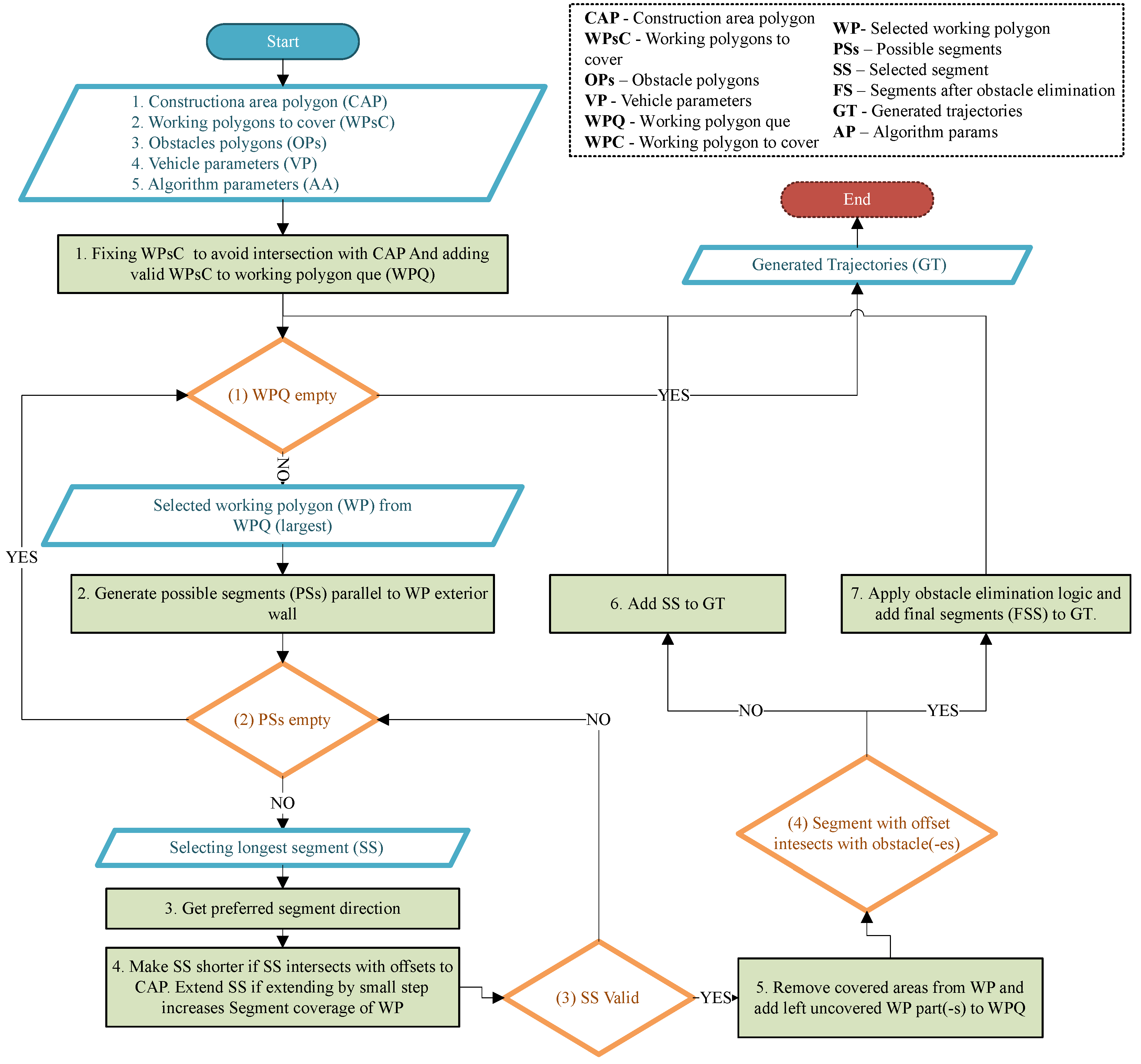 Convolutional Neural Network-Based Approximation of Coverage Path ...