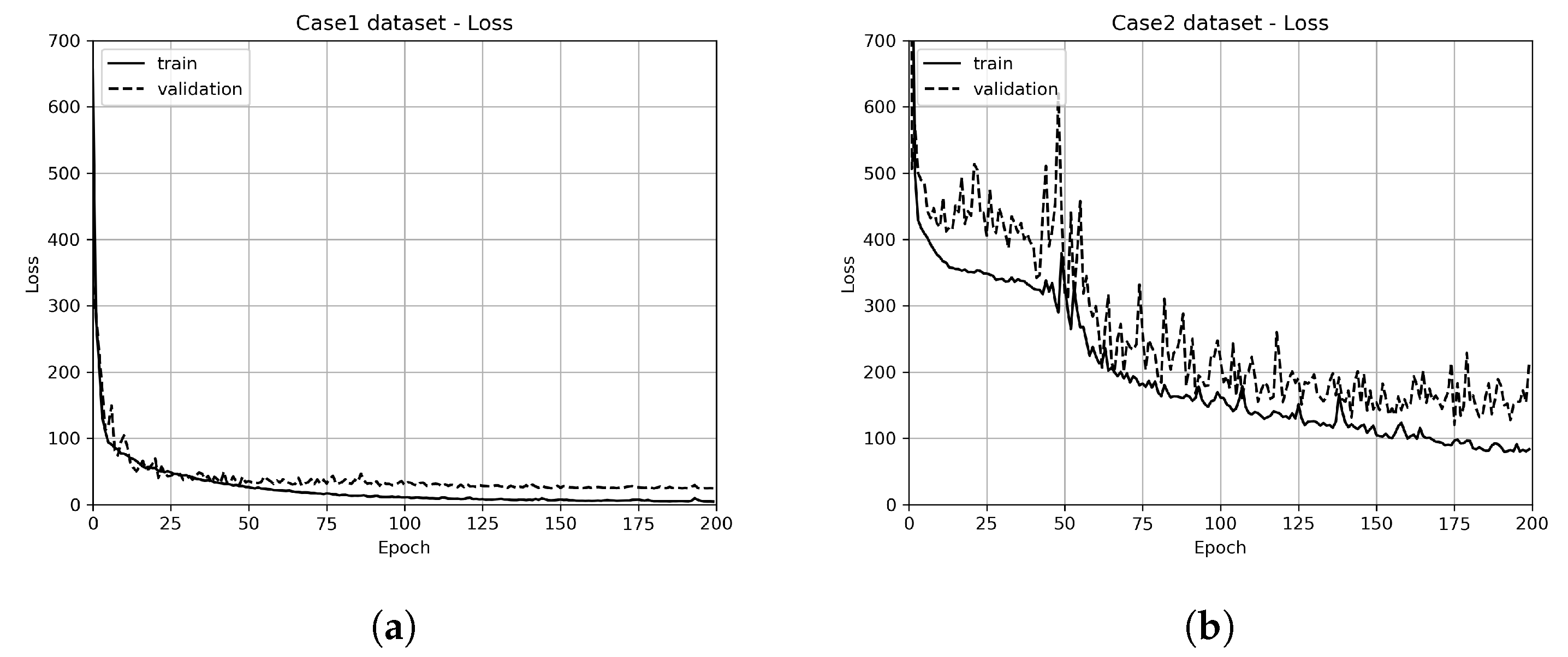 Convolutional Neural Network-Based Approximation of Coverage Path Planning Results for Parking Lots