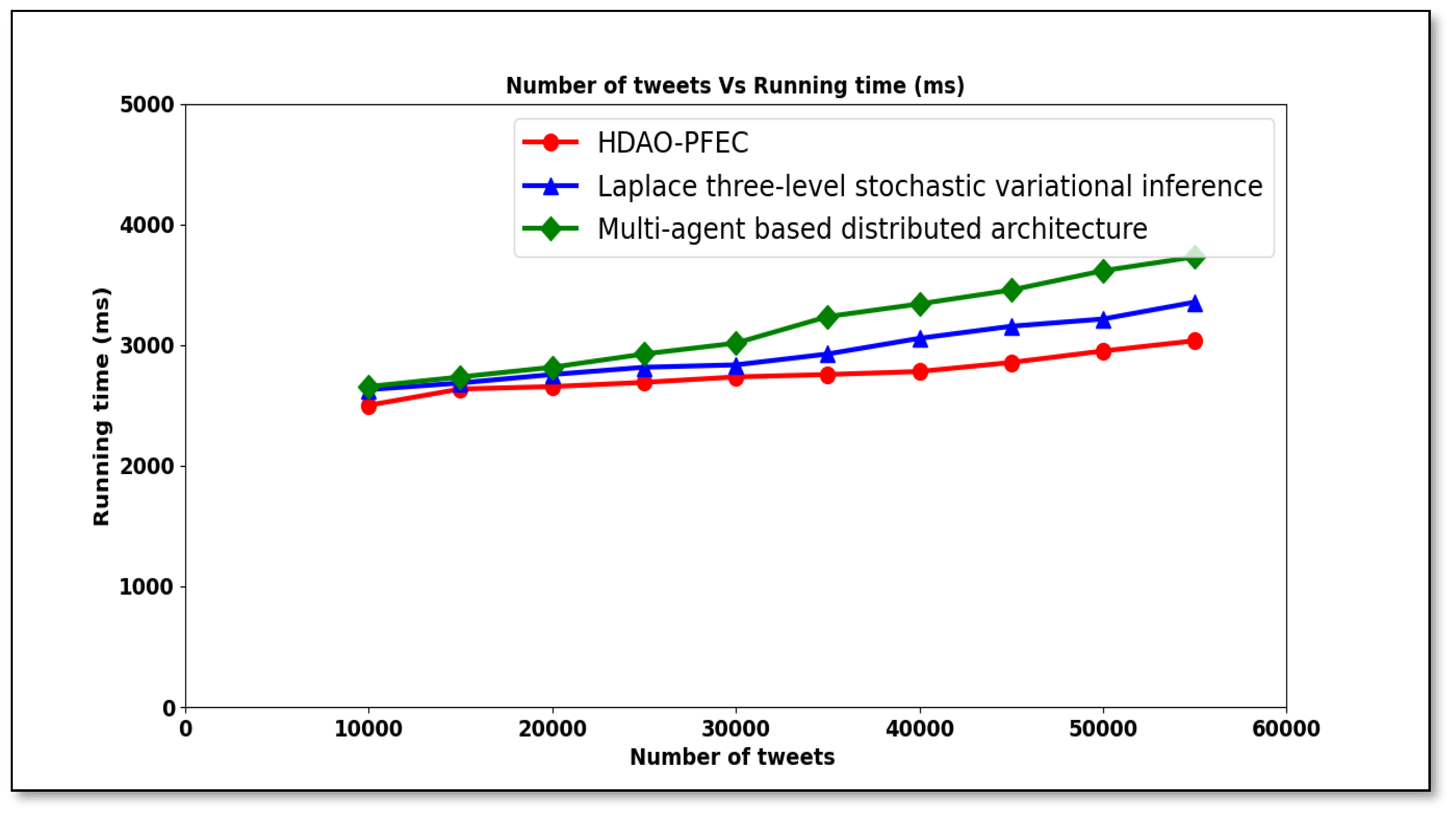 Hessian Distributed Ant Optimized Perron–Frobenius Eigen Centrality for Social Networks