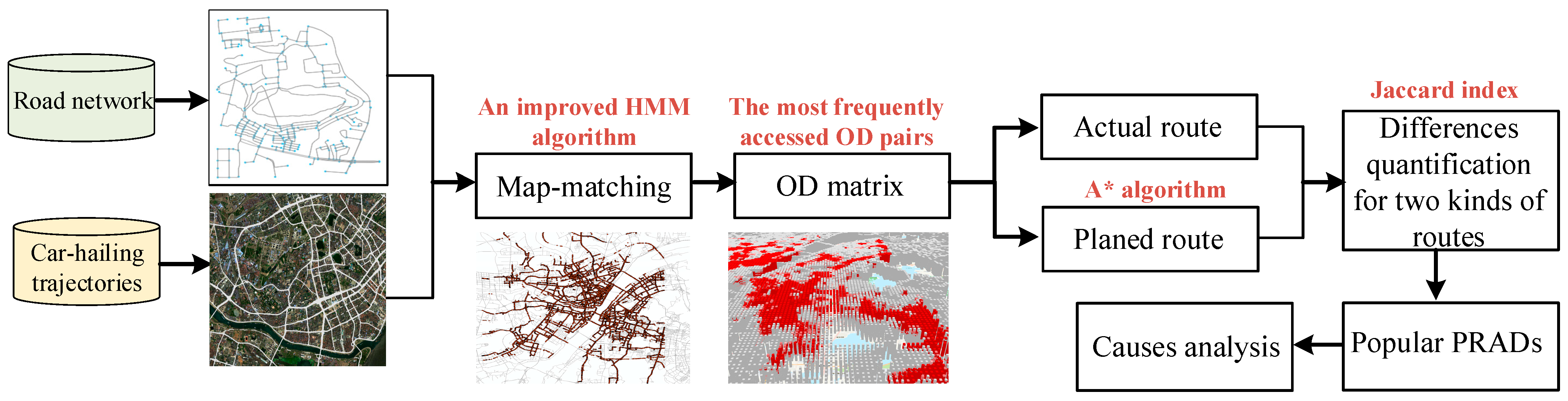 IJGI | Free Full-Text | Spatial–Temporal Analysis of Vehicle Routing ...