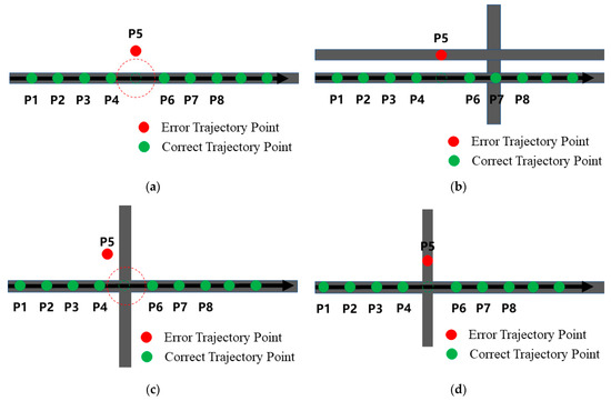 IJGI | Free Full-Text | HMM-Based Map Matching and Spatiotemporal Analysis for Matching Errors ...