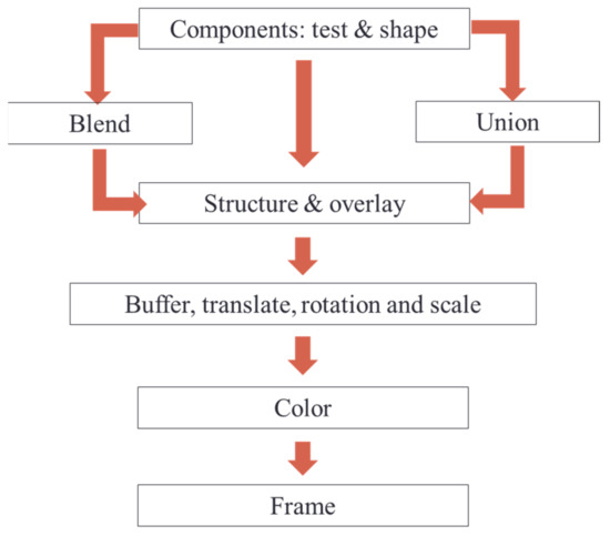 Metric and Color Modifications for the Automated Construction of Map ...