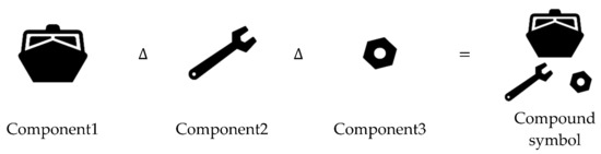 Metric and Color Modifications for the Automated Construction of Map ...