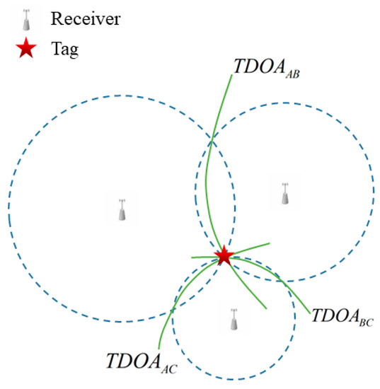 An Improved Adaptive Sparrow Search Algorithm for TDOA-Based Localization