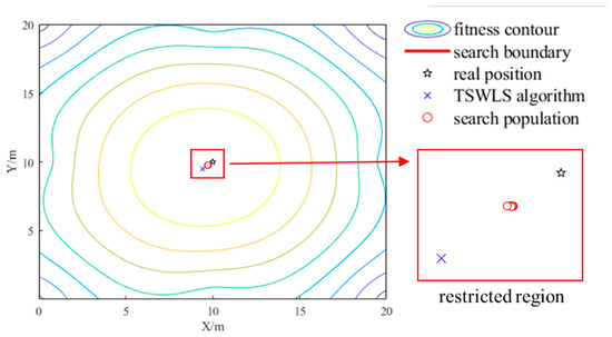An Improved Adaptive Sparrow Search Algorithm for TDOA-Based Localization