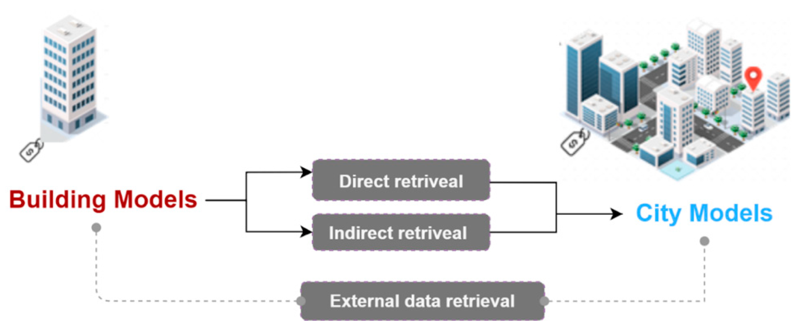 IJGI | Free Full-Text | IFC-CityGML Data Integration for 3D Property Valuation