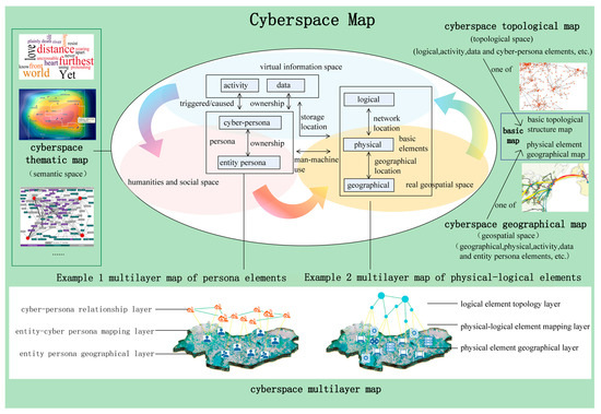 Research on the Cyberspace Map and Its Conceptual Model