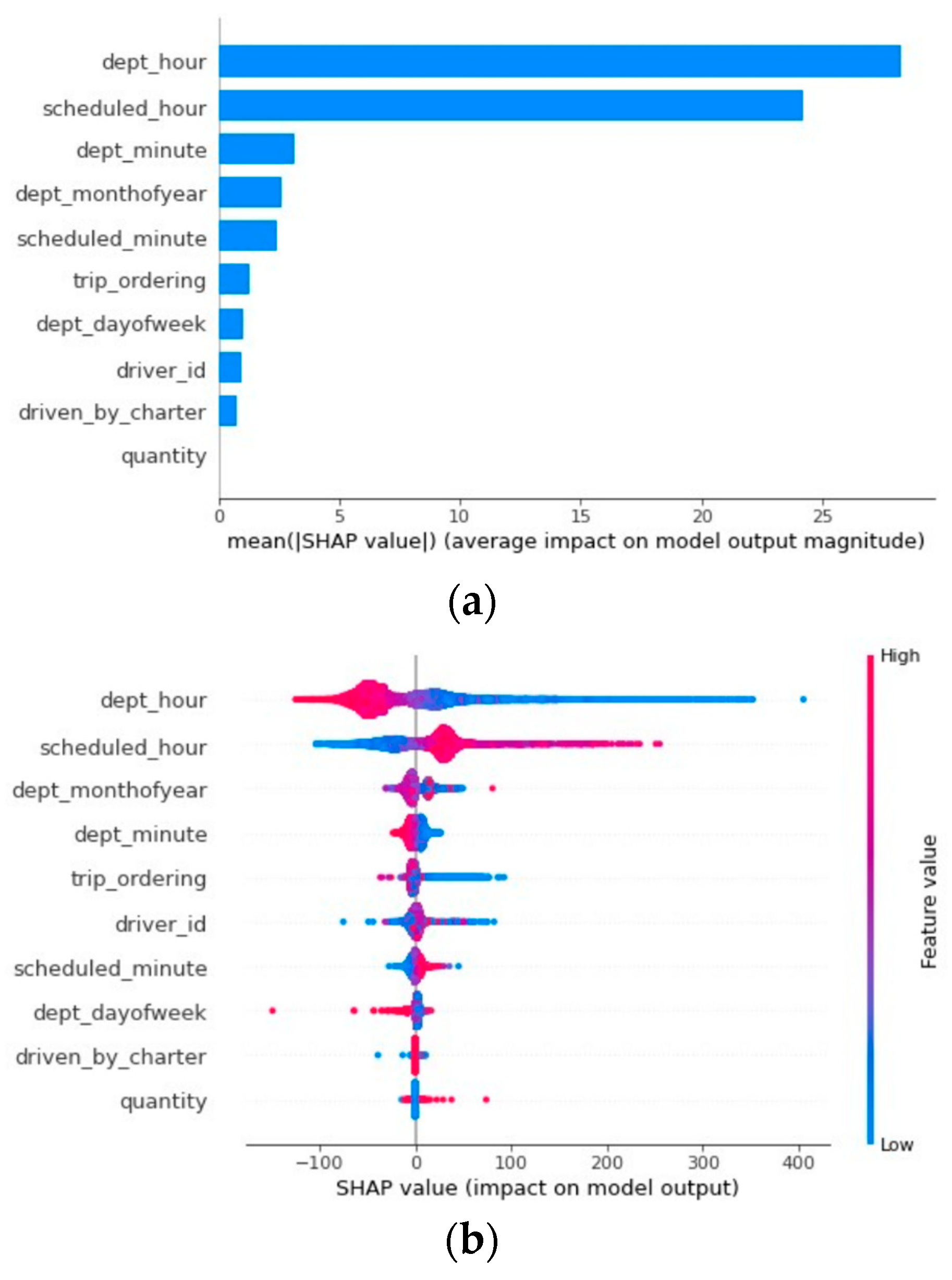 Geospatial XAI: A Review