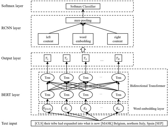 IJGI | Free Full-Text | Spatio-Temporal Relevance Classification from ...