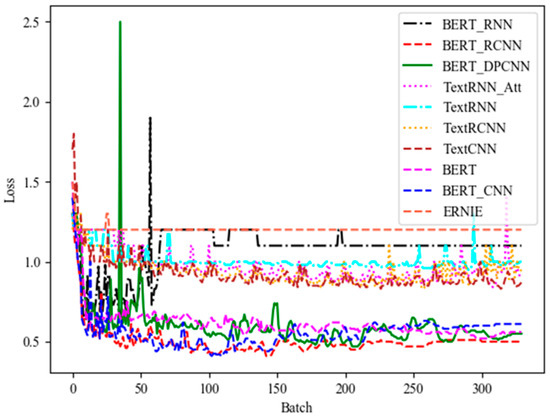 IJGI | Free Full-Text | Spatio-Temporal Relevance Classification from Geographic Texts Using ...