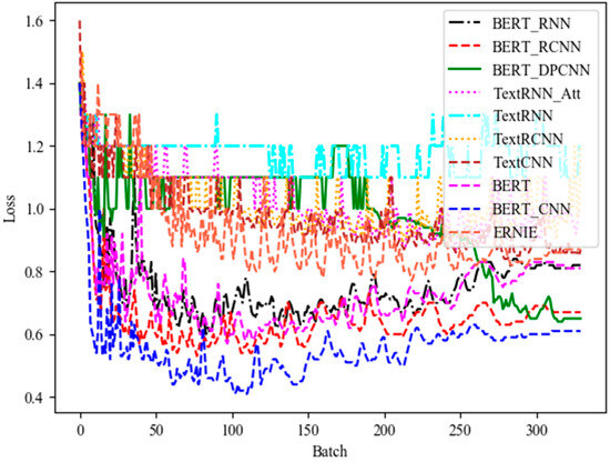 Spatio-Temporal Relevance Classification from Geographic Texts Using ...