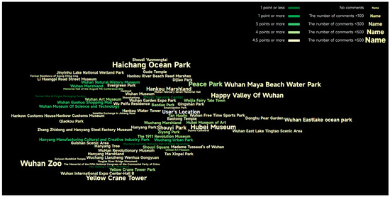 LBS Tag Cloud: A Centralized Tag Cloud for Visualization of Points of ...