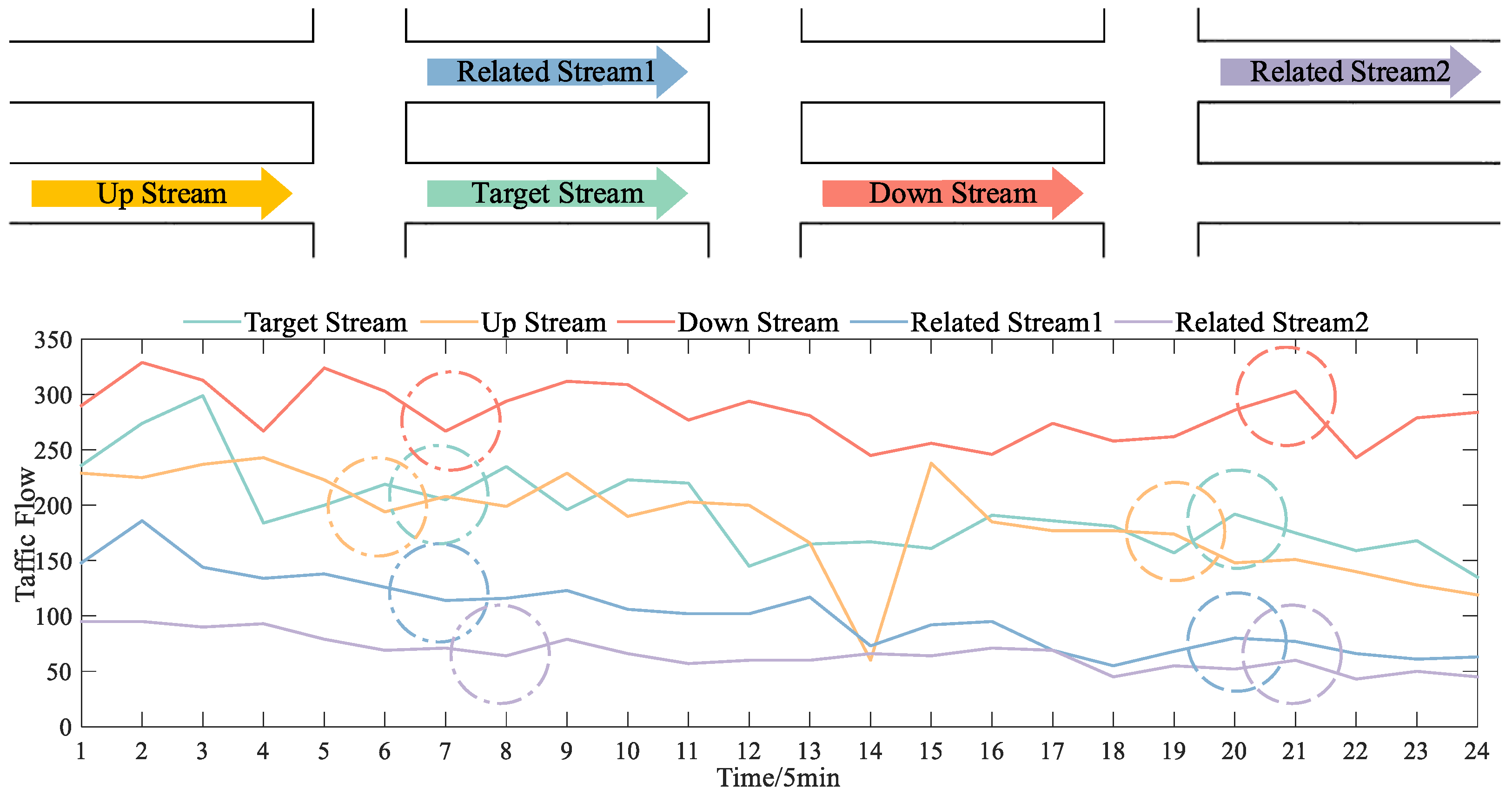 Gated Recurrent Unit Embedded with Dual Spatial Convolution for Long ...