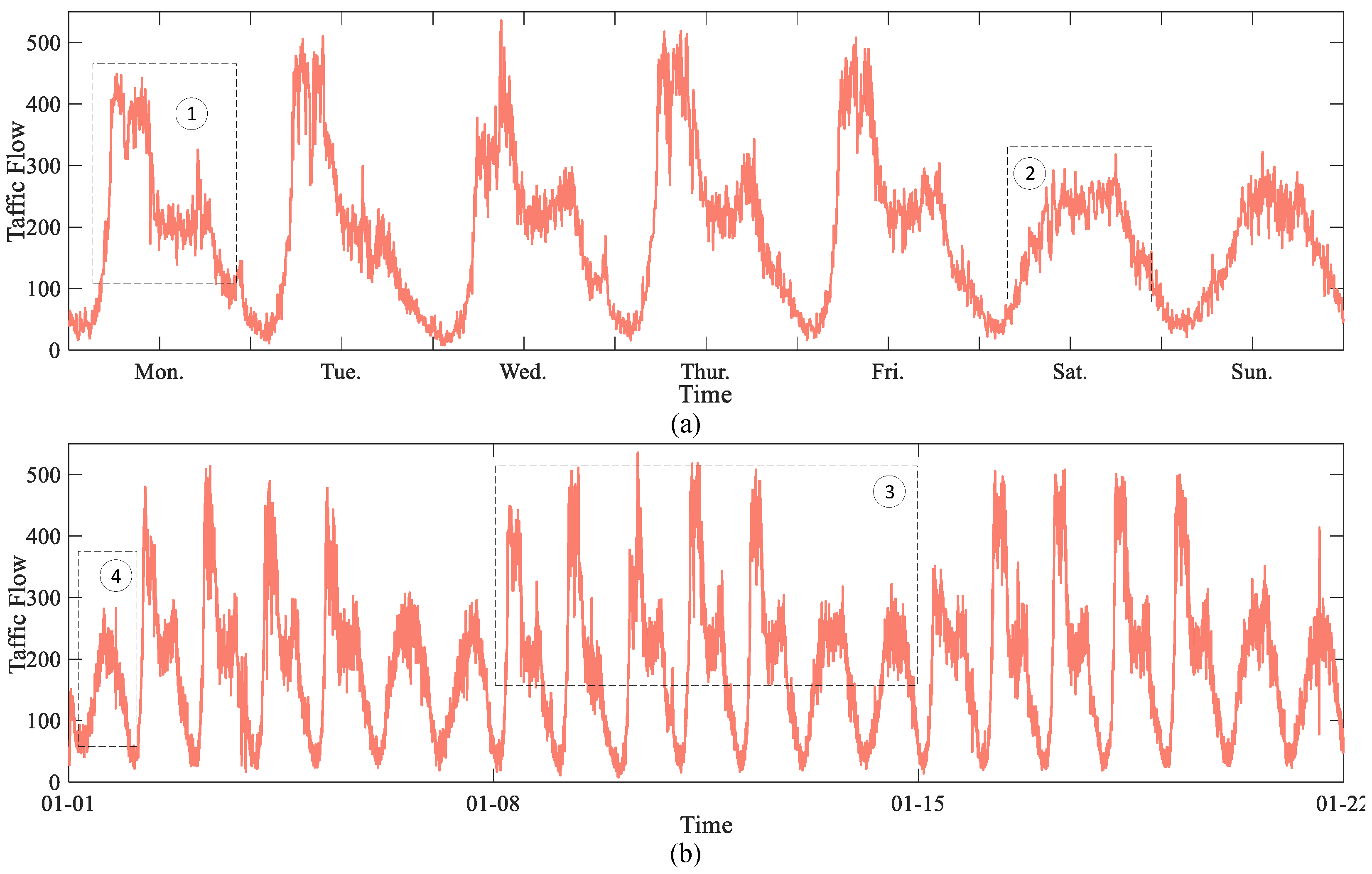 Gated Recurrent Unit Embedded with Dual Spatial Convolution for Long ...