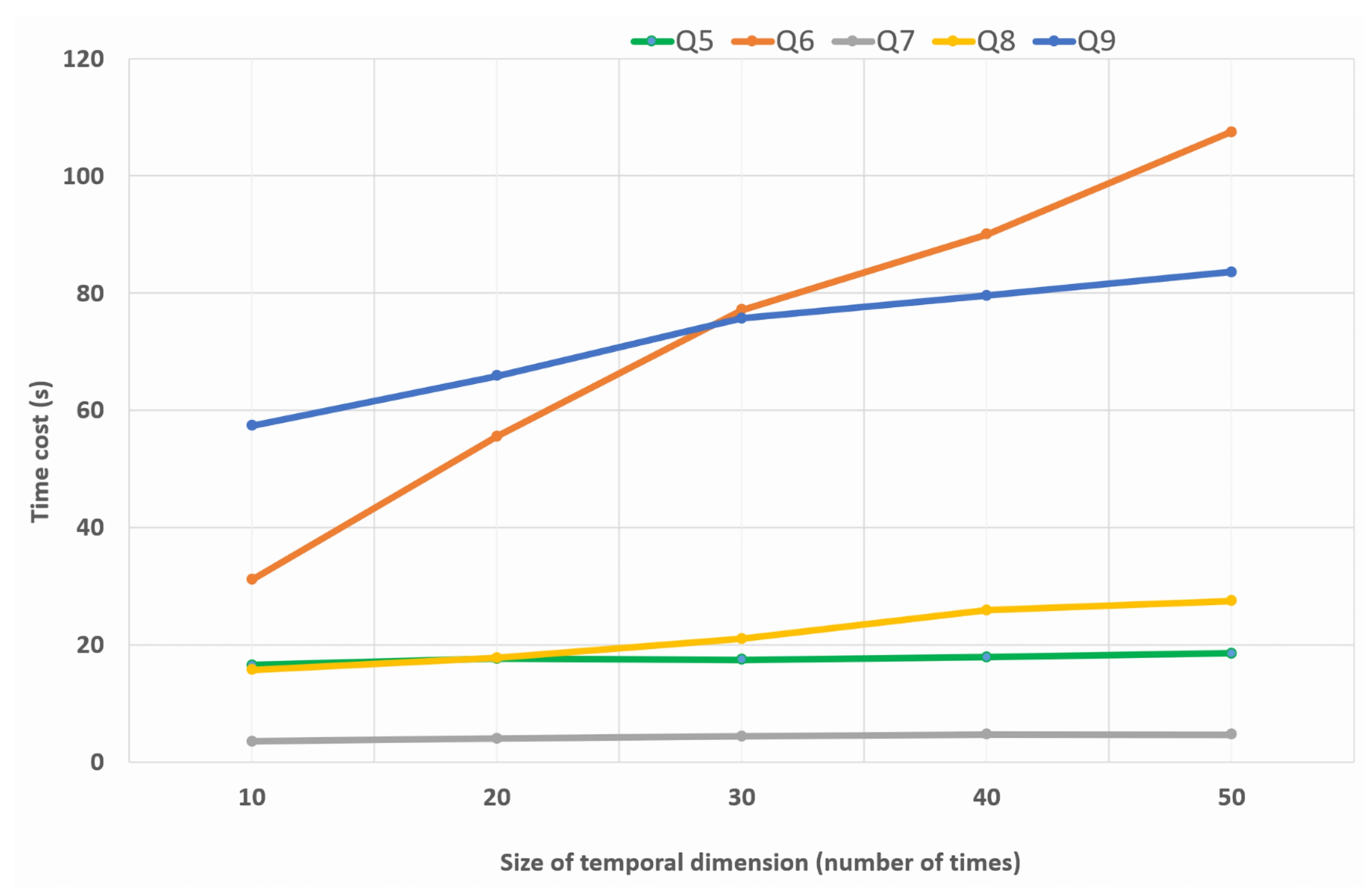 An Ontology Based Framework For Geospatial Integration And Querying Of Raster Data Cube Using