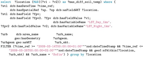 An Ontology Based Framework For Geospatial Integration And Querying Of Raster Data Cube Using